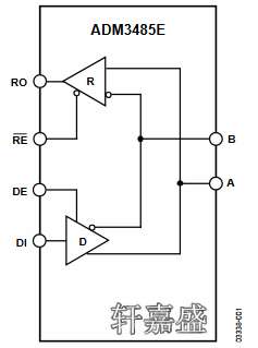 ADM3485EARZ-REEL7 3.6V SOP-8 ADI 驱动器 集成IC