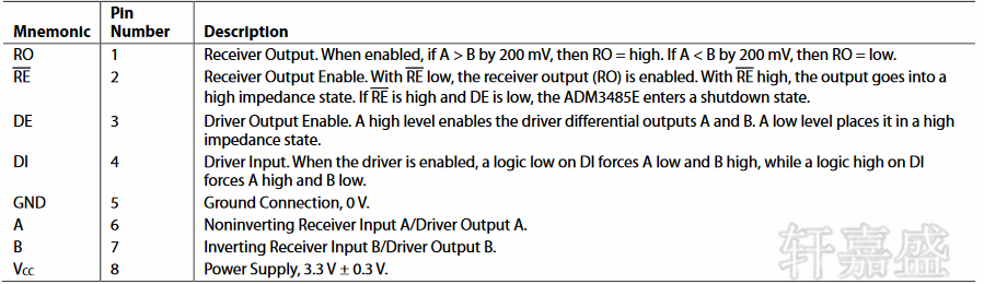 ADM3485EARZ-REEL7 3.6V SOP-8 ADI 驱动器 集成IC