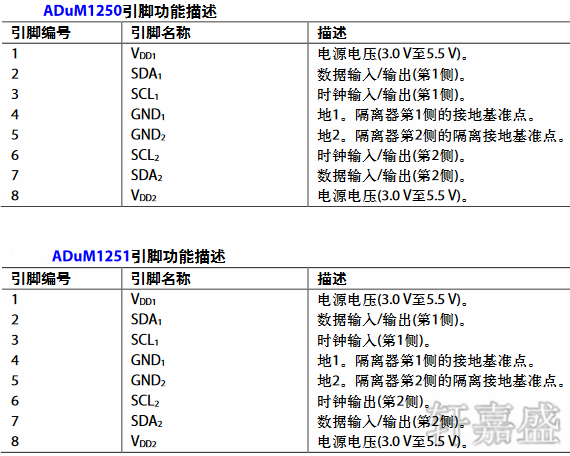 ADUM1250ARZ-RL7 SOP-8 3V-5.5V ADI 数字隔离器
