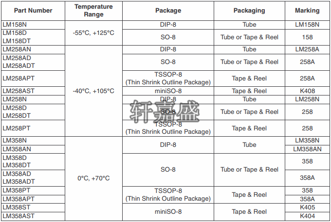 LM358ADT 线性放大器 1.1MHz SOP-8 ST意法 集成IC