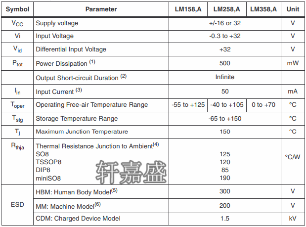 LM358ADT 线性放大器 1.1MHz SOP-8 ST意法 集成IC